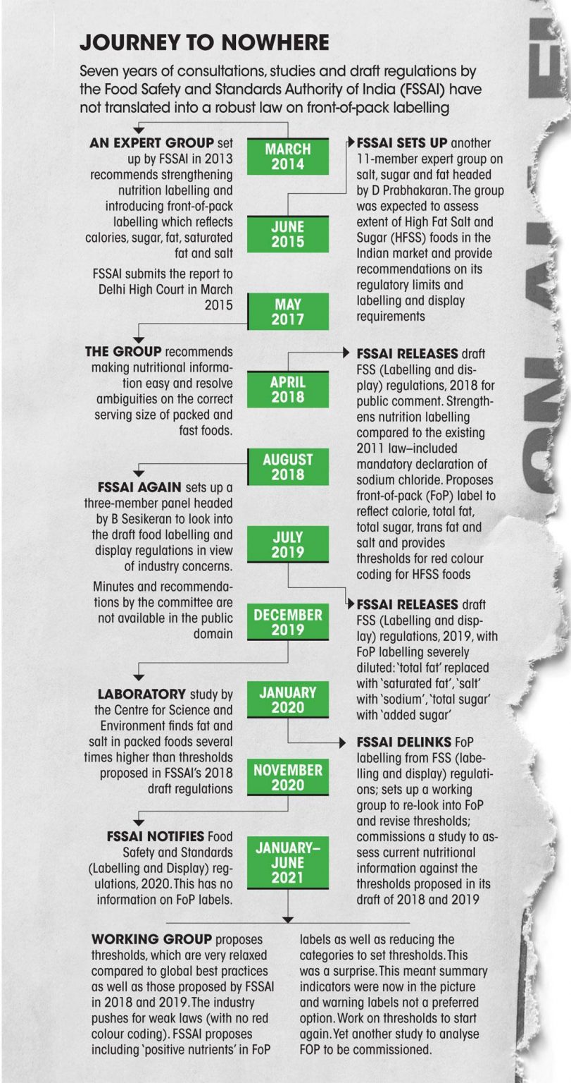 Front-of-pack labelling of Food Stuffs - Civilsdaily