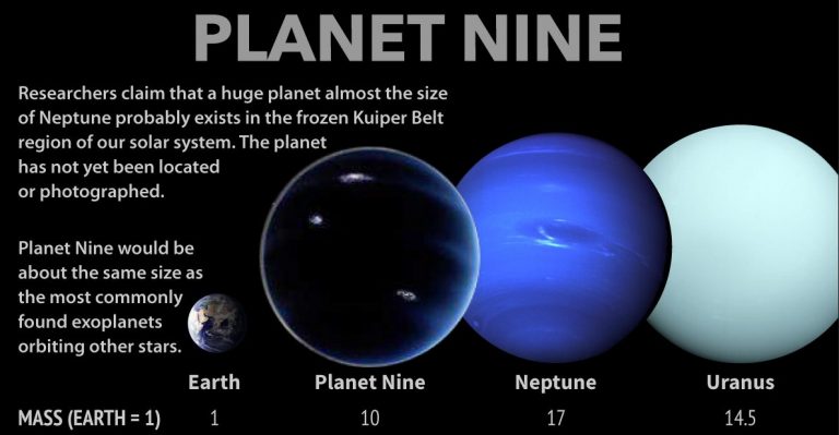 What is Planet Nine? - Civilsdaily