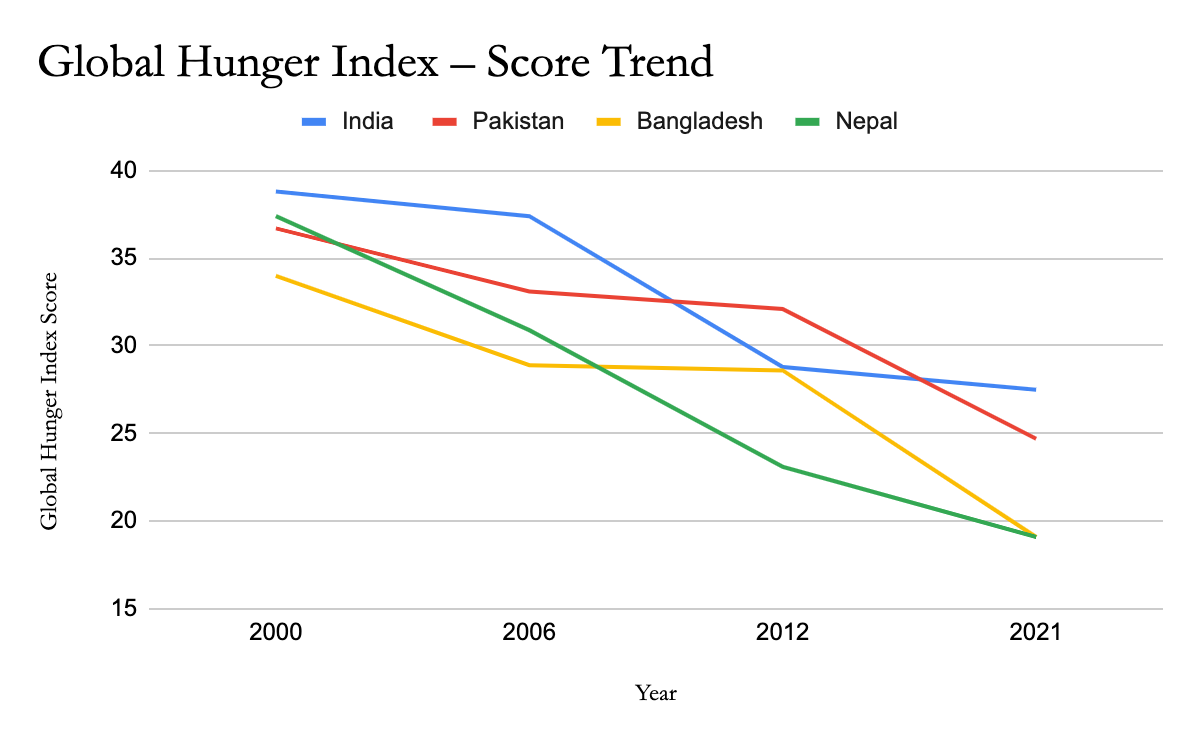 [Burning Issue] Hunger and Poverty in India - Civilsdaily