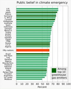 [Sansad TV] Climate Change & Public Perception - Civilsdaily