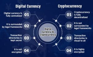 [Burning Issue] Crypto Banking and Decentralized Finance - Civilsdaily