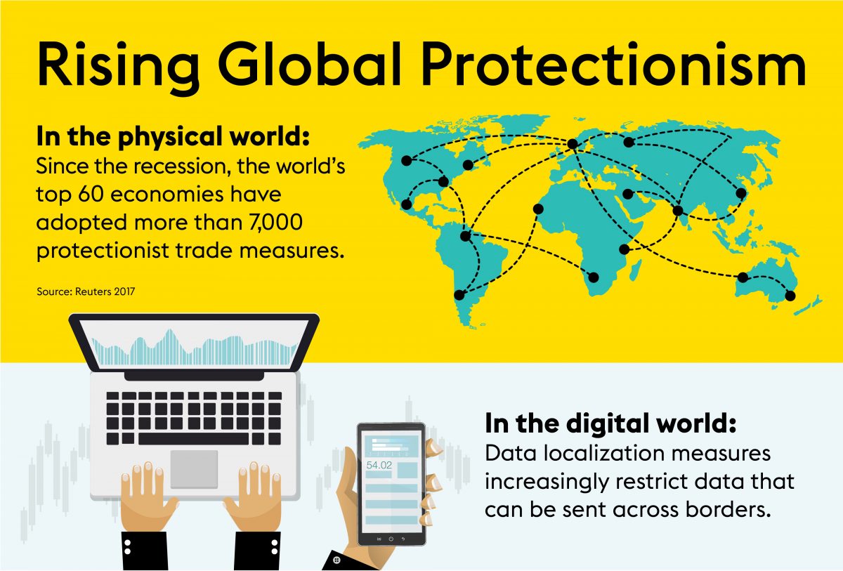 [Burning Issue] Protectionism, Globalization and COVID-19 Pandemic ...