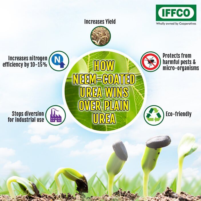 Fertilizer Sector reforms – NBS, bio-fertilizers, Neem coating, etc ...