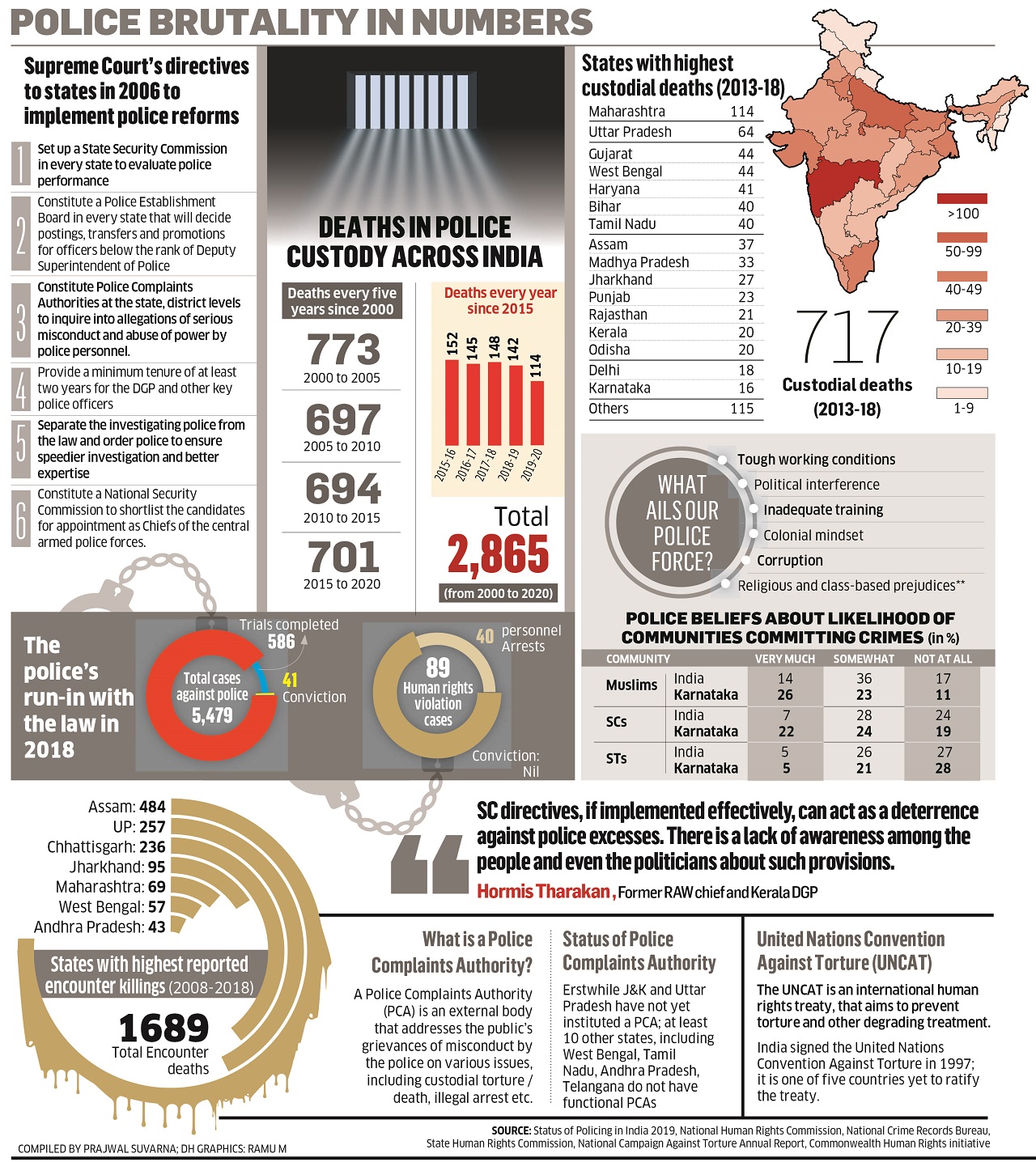 [Burning Issue] Institutionalization of police brutality - Civilsdaily