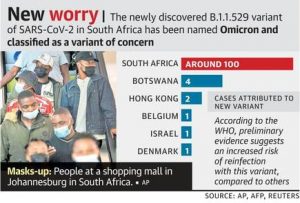 What is Omicron Variant? - Civilsdaily