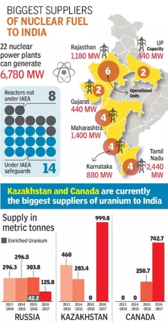 Emission Caused By Nuclear Energy Civilsdaily emission-caused-by-nuclear-energy-civilsdaily