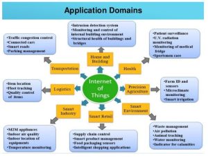Burning Issues – Page 3 – Civilsdaily