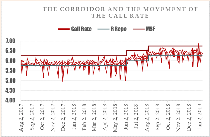 How the RBI unconventionally innovated policy to fight the pandemic ...
