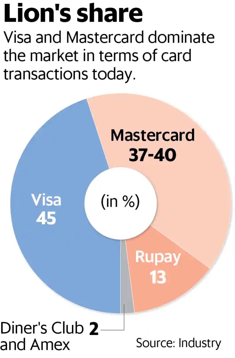 What is Tokenization of Debit and Credit Cards? - Civilsdaily