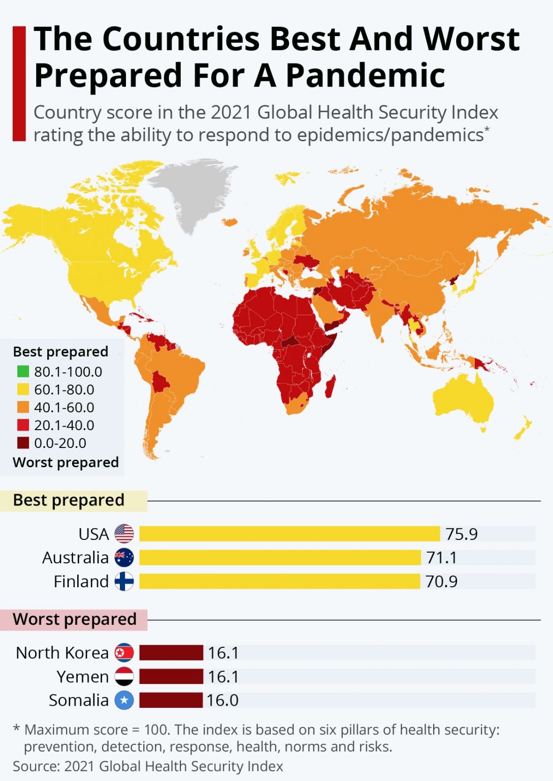 Global Health Security Index, 2021 - Civilsdaily