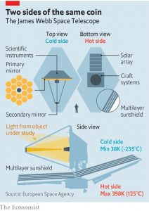 James Webb Space Telescope - Civilsdaily