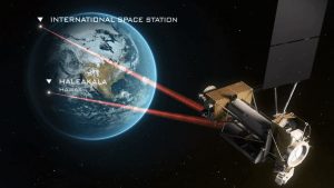 Laser Communications Relay Demonstration (LCRD) - Civilsdaily