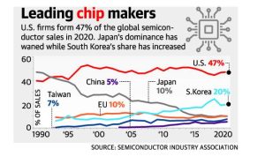 Program for Development of Semiconductors and Display Manufacturing ...