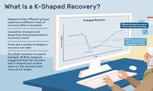 What is a K-shaped Economic Recovery? – Civilsdaily