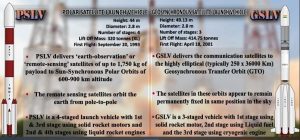 SSLV ‘development flights’ likely in 2022 - Civilsdaily