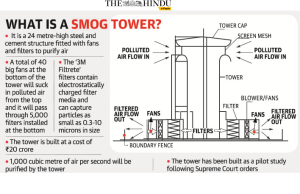 What are Smog Towers? - Civilsdaily