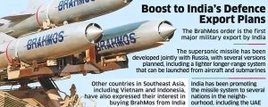 BrahMos Deal and India’s Defence Exports - Civilsdaily