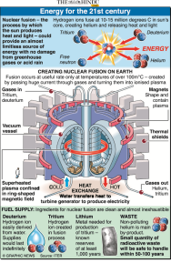 International Thermonuclear Experimental Reactor (ITER) - Civilsdaily