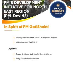 PM’s Development Initiative for North East (PM-DevINE) - Civilsdaily