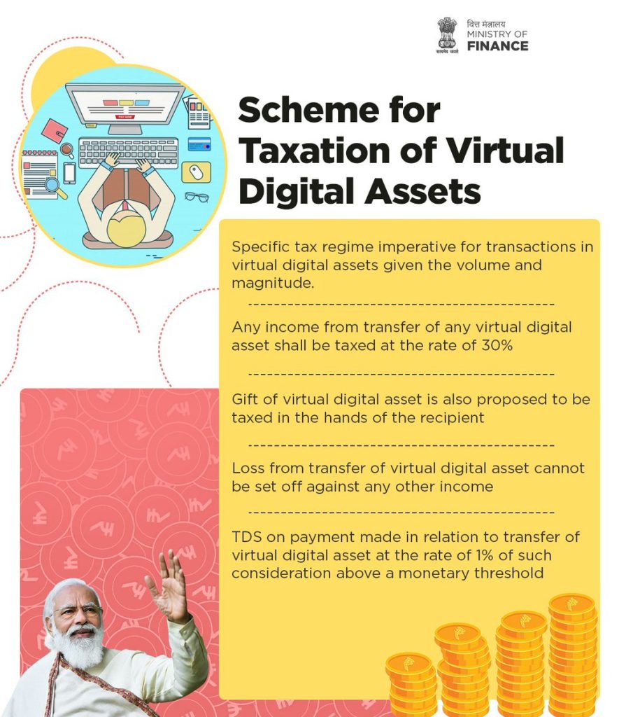 What are Virtual Digital Assets? - Civilsdaily