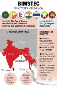 Foreign Policy Watch: The BCIM Corridor - Civilsdaily