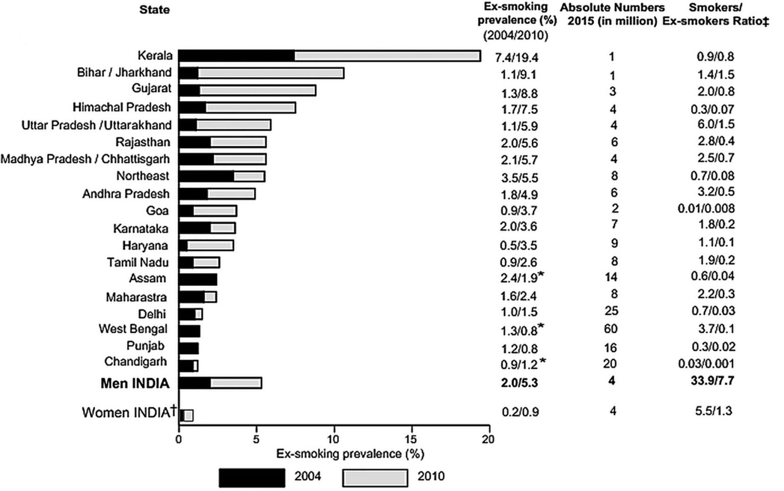 Burning Issues – Page 2 – Civilsdaily
