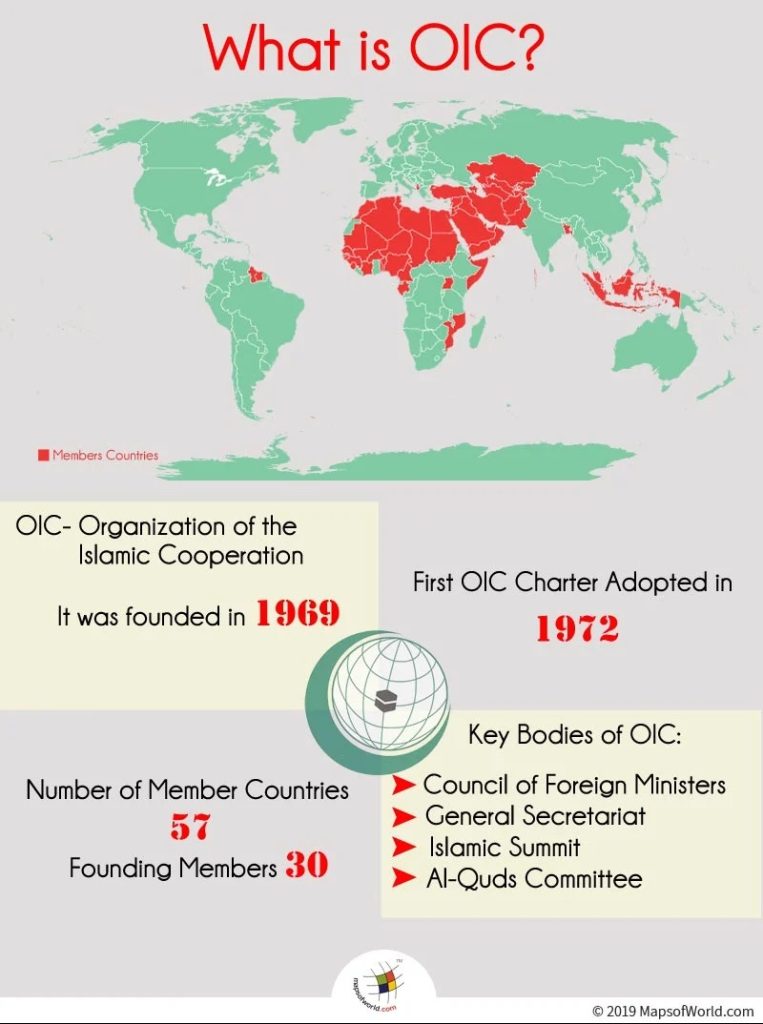 In news: Organisation of Islamic Cooperation (OIC) - Civilsdaily