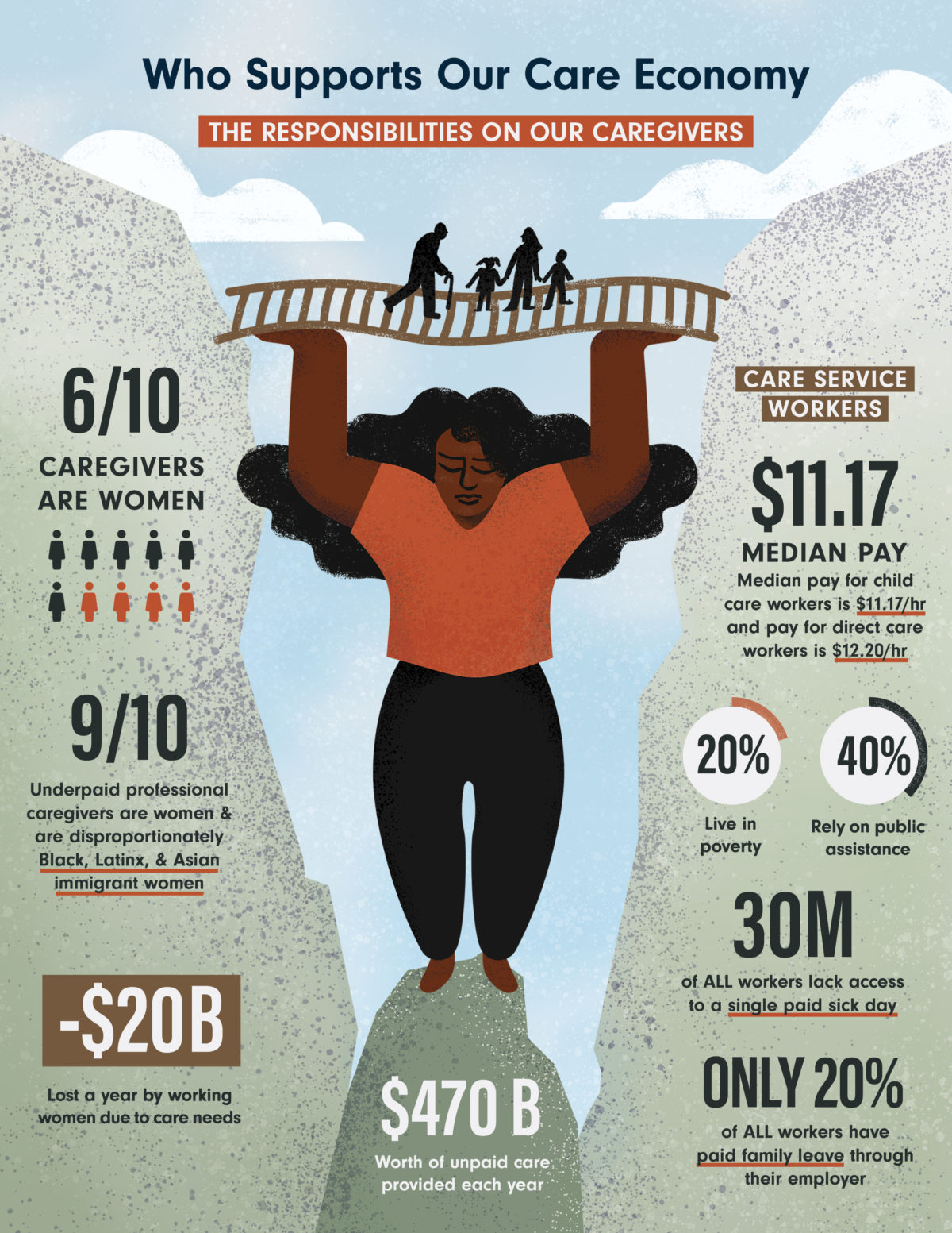 [Burning Issue] Care Economy - Civilsdaily