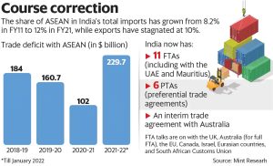 Addressing Duty Anomalies in Trade Deals - Civilsdaily