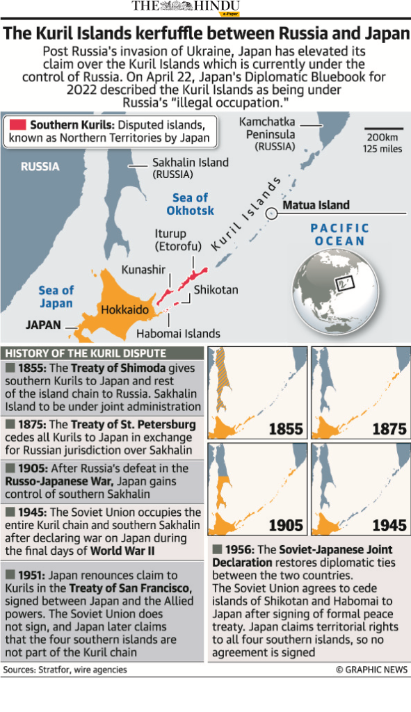 Places in news: Kuril Islands - Civilsdaily