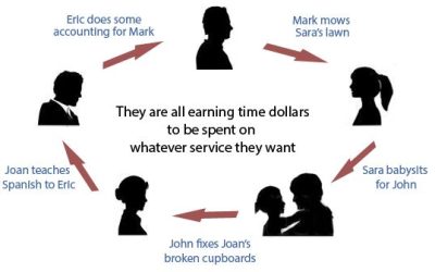 Time Banking as a Crucial Tool to Empower Women - Civilsdaily