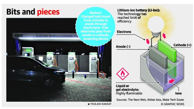 Why are Electric Vehicles Catching Fire? - Civilsdaily