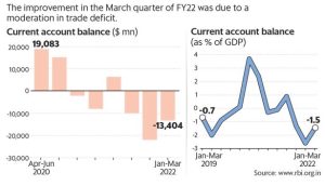 What does our Current Account Deficit (CAD) show? - Civilsdaily