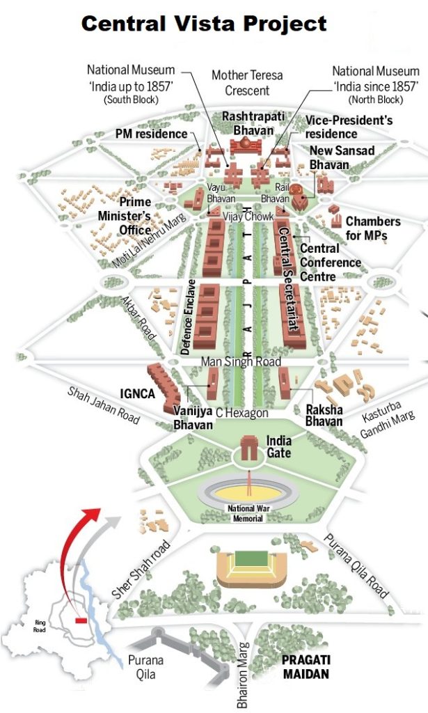 Back in news: Central Vista Project - Civilsdaily