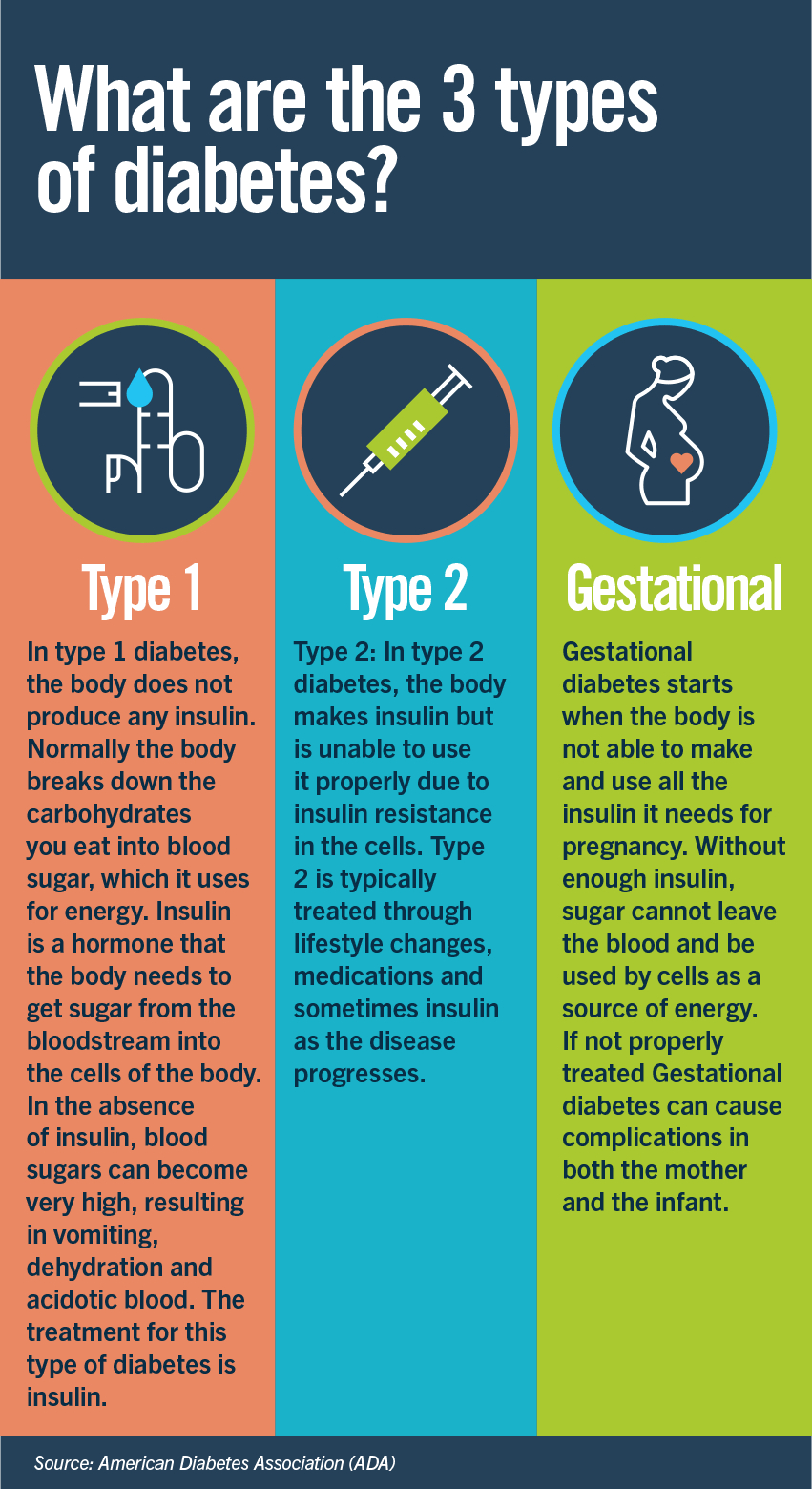 Managing Type 1 Diabetes Civilsdaily