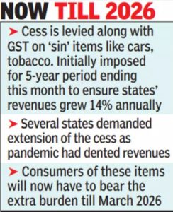 What is GST Compensation Cess? - Civilsdaily