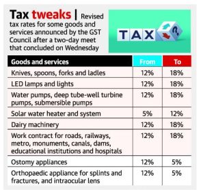 Goods and Services Tax (GST) - Civilsdaily