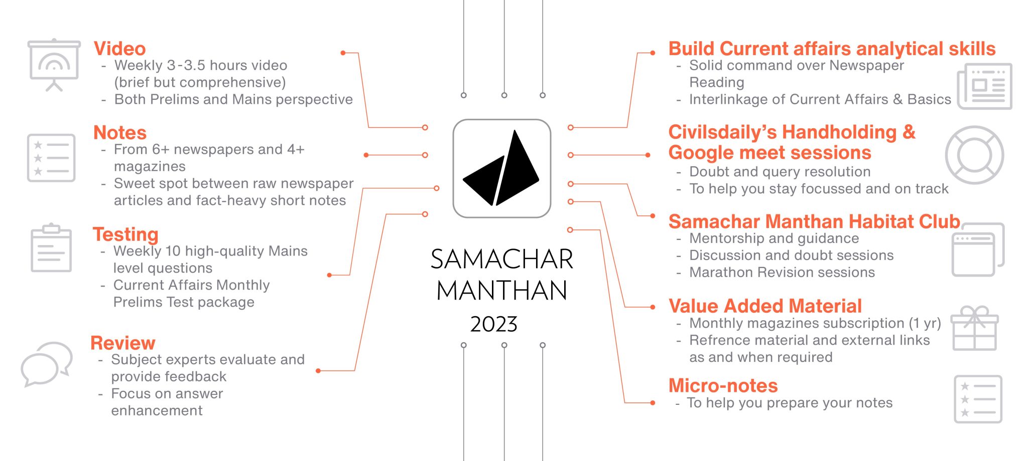 Toppers Favorite Current Affairs Course - Civilsdaily
