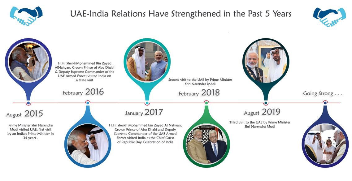 PM Visits United Arab Emirates UAE Civilsdaily