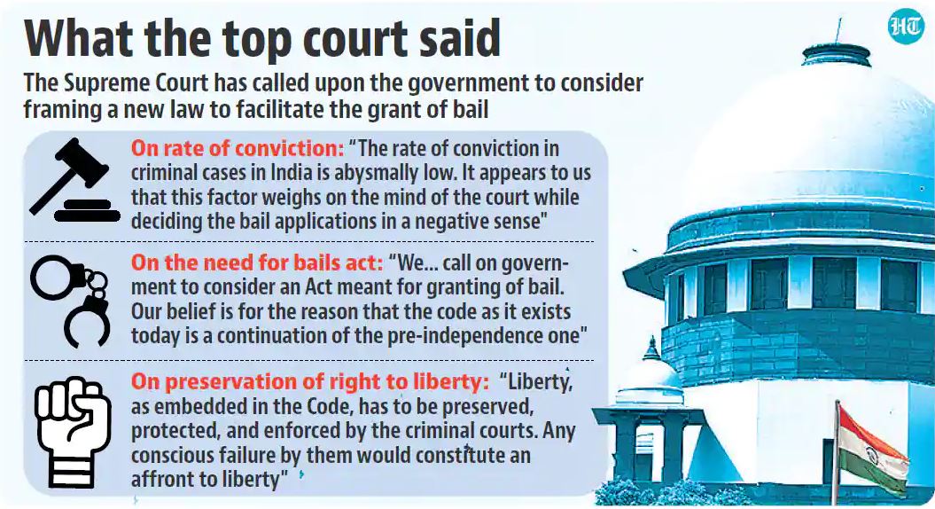 Latest Guidelines On Arrests And Bail Orders Civilsdaily Latest Guidelines On Arrests And Bail Orders Civilsdaily
