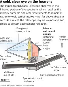 James Webb Space Telescope - Civilsdaily