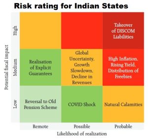 [Burning Issues] Crumbling States Finances: A Risk Analysis - Civilsdaily