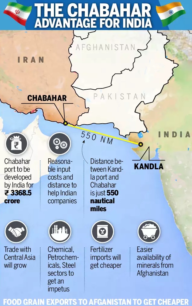 Reinvigorating the Chabahar Port
