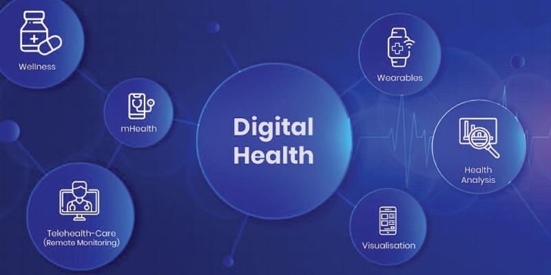 National Digital Health Mission - Civilsdaily