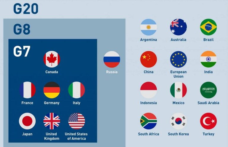 G20 presidency opportunities for India's growth and prosperity ...