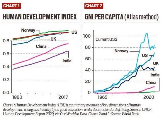 India as a ‘developed’ country: where we are, and the challenges ahead ...