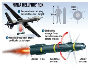 Hellfire R9X missile: The mystery weapon - Civilsdaily