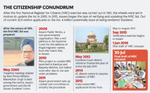 Manipur House gives nod to National Register of Citizens (NRC ...