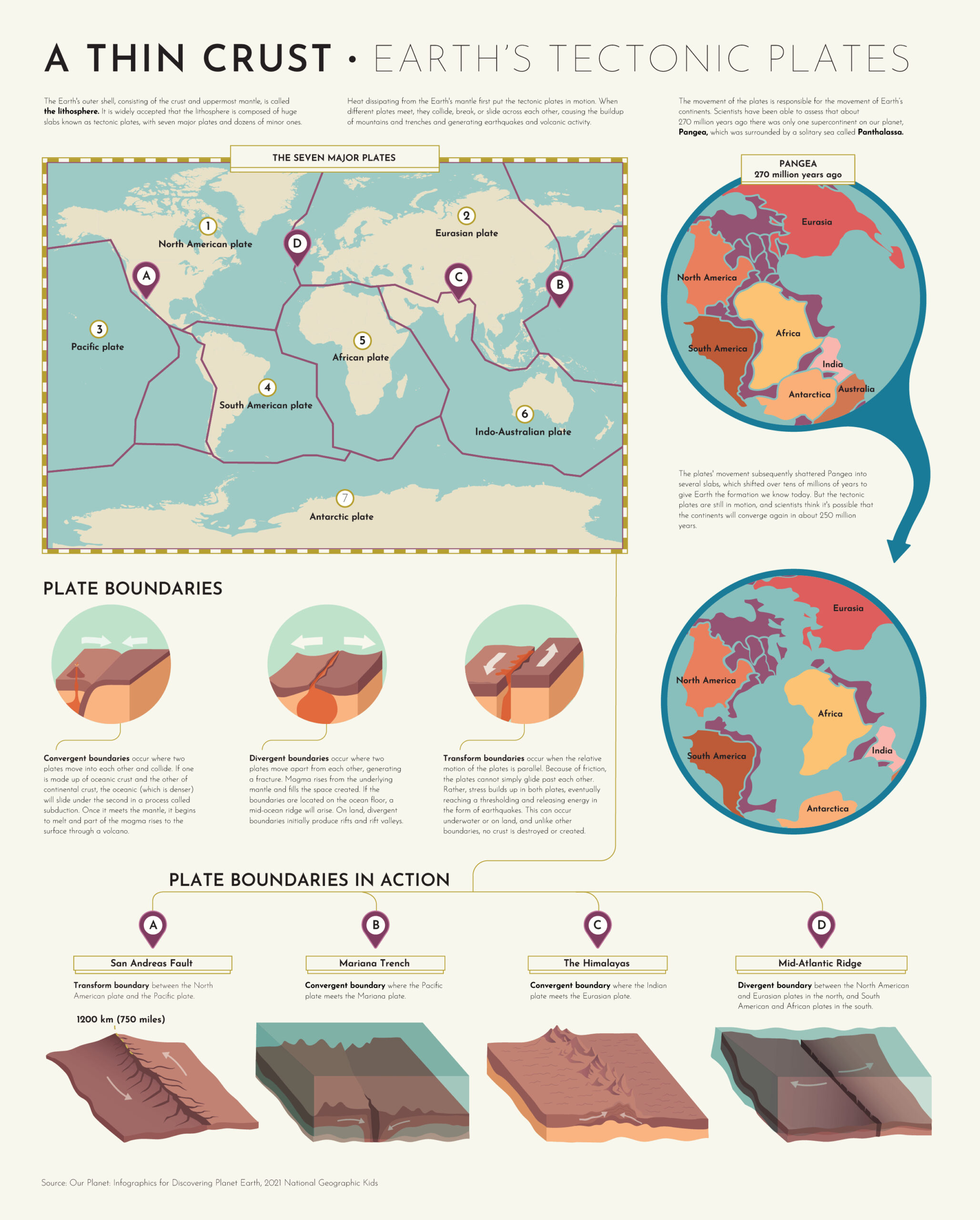 In News Continental Drift Theory Civilsdaily In News Continental Drift Theory Civilsdaily