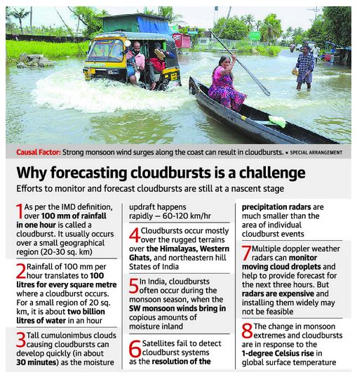 Why Cloudbursts forecast in India still remains elusive? - Civilsdaily